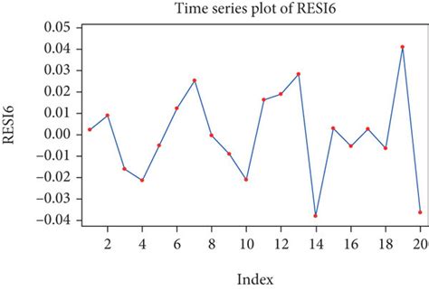 Graphs Of The Theta T Series A Time Function Graph Of The S1 T Download Scientific Diagram