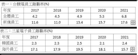 戳破兵役延長真相！趙少康拋真正辦法 停止徵兵 採取精兵政策 提高募兵待遇 第4頁 Mobile01