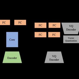 Intrinsic Module Module Layers Download Scientific Diagram