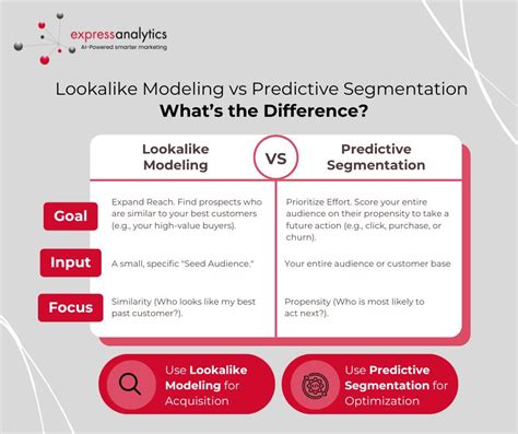Express Analytics Irvine Ca