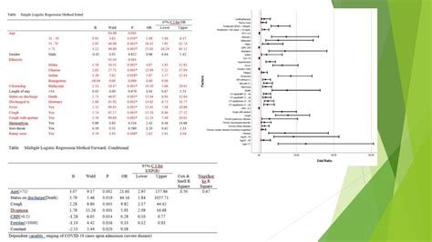 Konsultasi Penyelidikan Data Analysis Key In Data Spss Sem Amos