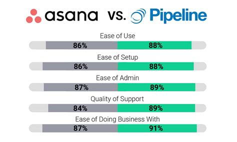 Asana Vs Pipeline CRM