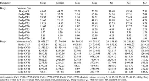 descriptive statistics of dosimetric parameters of body download
