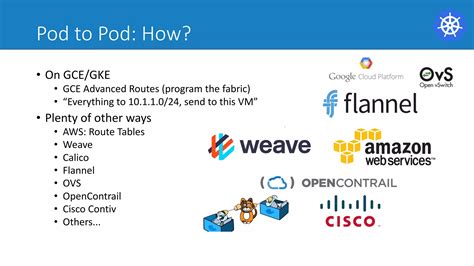 Kubernetes Introduction Pdf
