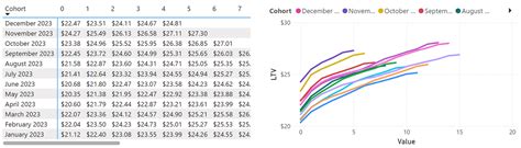 Dbscan In Python With Minpoints And Epsilon Selection By Mazen Ahmed