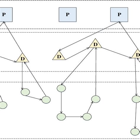 An Overview Of A Two Echelon Location Routing Problem 2e Lrp