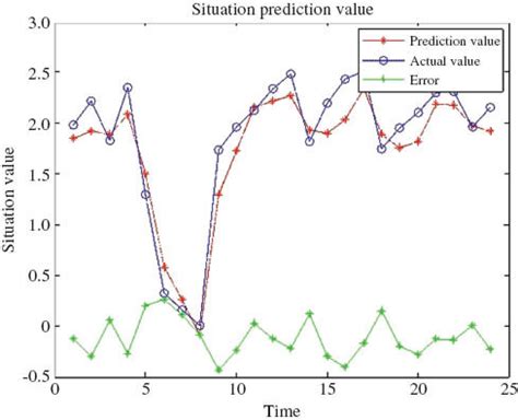 Prediction Of The BP Neural Network Download Scientific Diagram