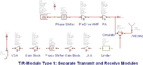 Figure From Design And Modelling Of Solid State T R Module For RADAR Applications Semantic