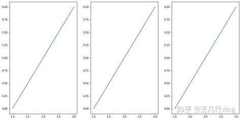 Python Matplotlib 多子图有几种画法？