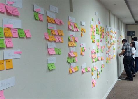 How To Use Affinity Mapping For User Research