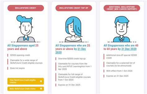 Have You Used Your SkillsFuture Credit 5 Reasons Why You Should Start Using It Today