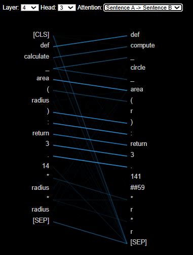 Machine Learning How To Identify Similar Code Parts Using Codebert Embeddings Stack Overflow