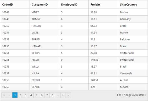Columns With Grid Widget For Syncfusion Essential Angular 2