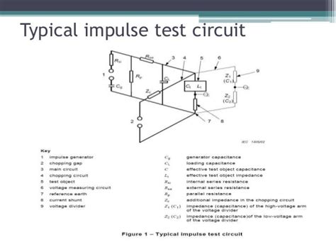 Lightning Impulse Test In Precise