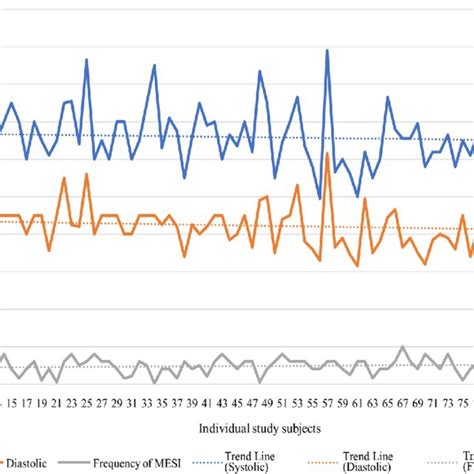 Bi Variate Correlation Coefficient Between Frequency Of Ejaculation And Download Scientific