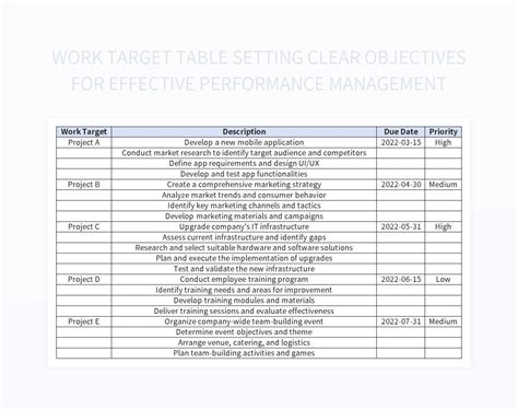 Work Target Table Setting Clear Objectives For Effective Performance