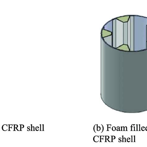 A Unstiffened Cylindrical CFRP Shell B Foam Filled Hat Stiffened Download Scientific