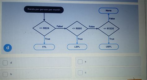 Solved Question Which Flow Diagram S Most Chegg Com