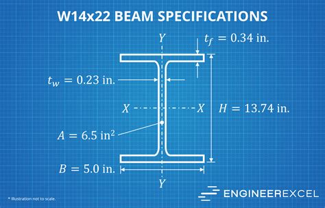 W X Beam Specifications EngineerExcel