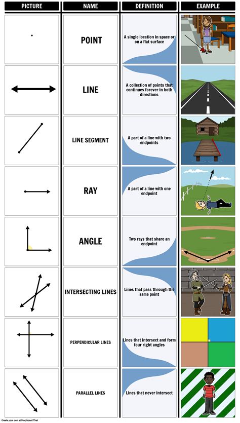 Introduction To Geometry Lesson Plans Geometry Terms