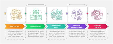 Smed Benefits Rectangle Infographic Template Lean Production Data Visualization With 5 Steps