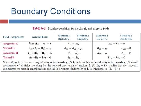 6 Maxwells Equations In Timevarying Fields 7 E