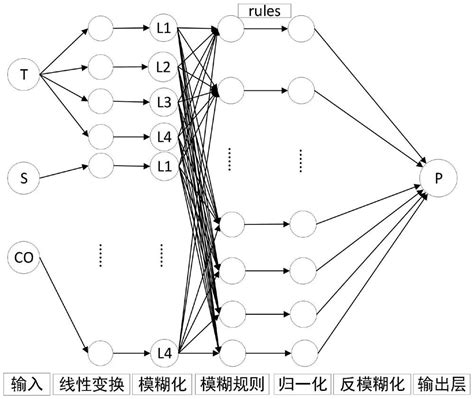 Comprehensive Pipe Gallery Fire Early Warning Method Fusing Multi