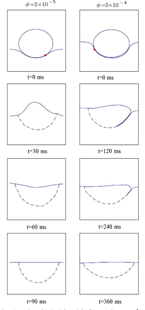 Figure 2 From On The Effect Of Surfactants On Drop Coalescence At