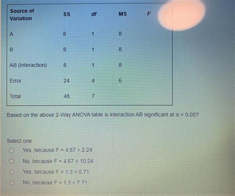solved source of variation ss df ms f А 8 1 8 b 8 1 8 00 ab