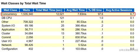 Oracle V Active Session History Oracle