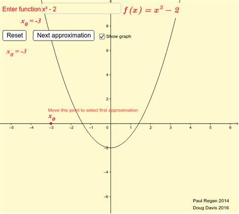 Newton Method Geogebra