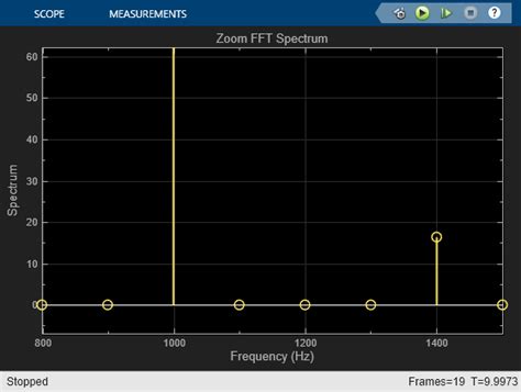 Configure Array Plot From The Command Line Matlab And Simulink