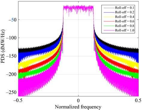 ofdm spectrum