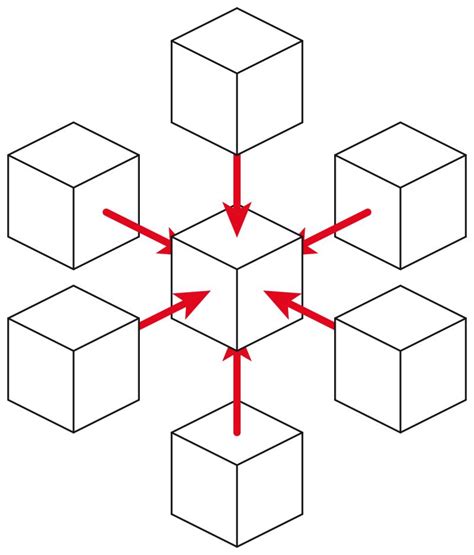 Alexander Jung On Linkedin Iterative Stencil Loops Wikipedia