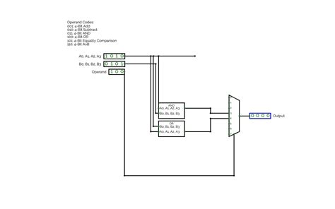 Circuitverse 4 Bit Arithmetic Logic Unit