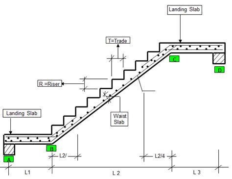 Staircase Design Calculation Details With Excel Sheet