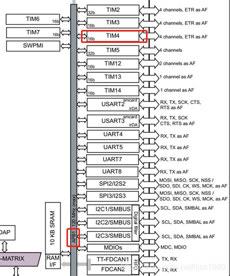 Stm32cubeide Stm32h743实现tim定时触发adc实现多通道dma方式采样stm32h743单片机双路adc采集 Dma传输 Csdn博客