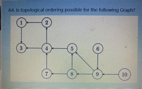 Solved A4 Is Topological Ordering Possible For The