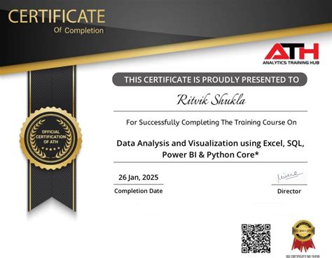 Dataanalytics Powerbi Sql Python Excel Learning Growth Ritvik Shukla 12 Comments