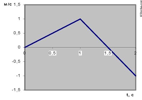 №59 По графикам зависимости Ax T приведенным на рисунке 20 а и б построить графики