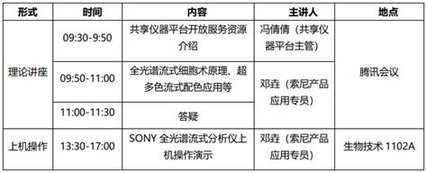 共享仪器平台全光谱流式细胞技术培训通知 清华大学生命科学学院