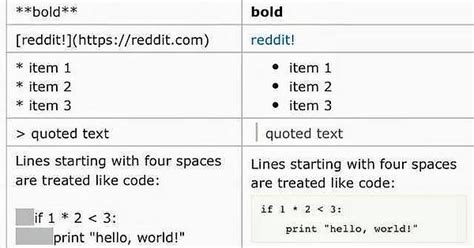Reddit Format Album On Imgur
