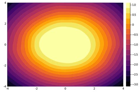 Augmented Neural Ordinary Differential Equations · Diffeqfluxjl