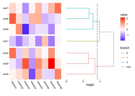 4 Heatmap Layout Ggalign Bridging The Grammar Of Graphics And