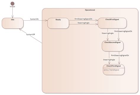 Embedded How To Handle Stream Of Inputs And Generate Output Based On Input Combination In Uml