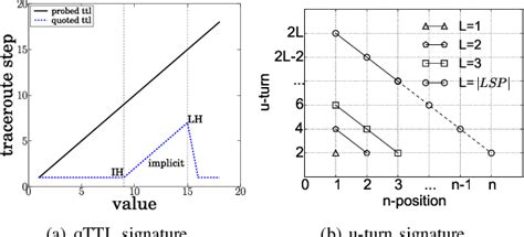 Figure 1 From Unveiling The Mpls Structure On Internet Topology