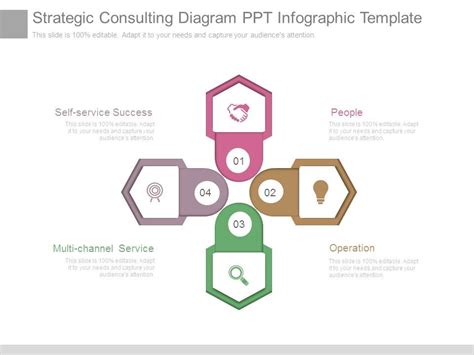 Strategic Consulting Diagram Ppt Infographic Template Presentation