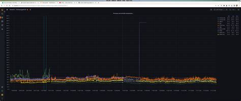 Nvme Smart Log Starts Returning Meaningless Data Issue Linux Nvme Nvme Cli Github
