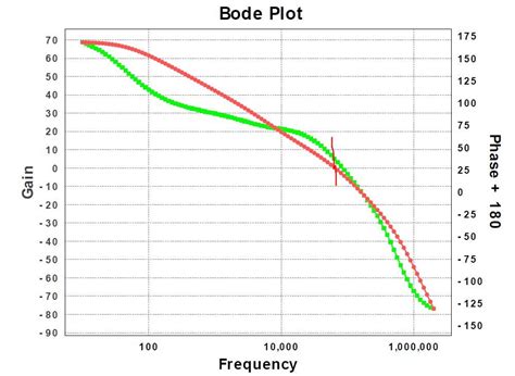 参考译文 Webench®︎工具lmr14050 Q1：仿真数据和图形不同 仿真、硬件和系统设计工具（参考译文帖）read Only 仿真、硬件和系统设计工具（参考译文帖