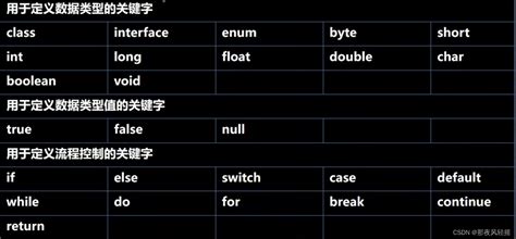 Java基础学习3 Csdn博客
